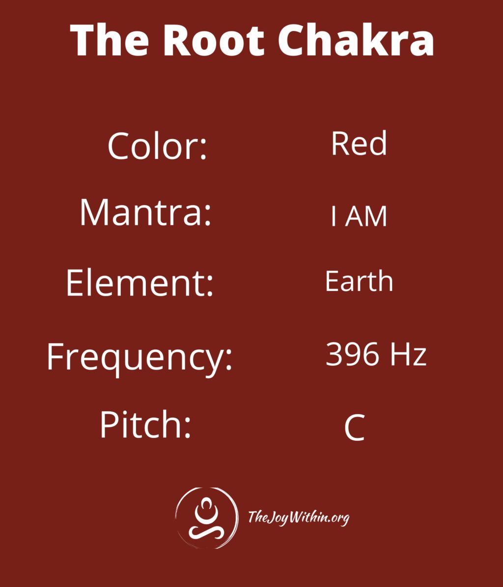 The Root Chakra Muladhara Energy Center - The Joy Within