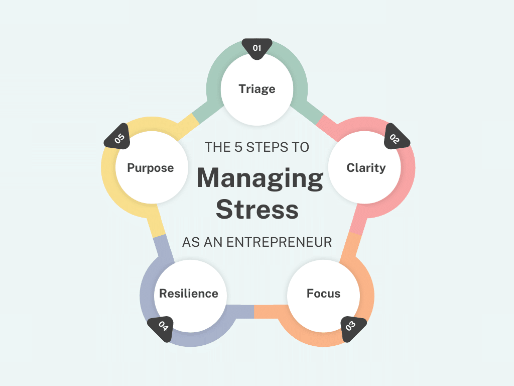 5 Steps to Managing Stress - The Joy Within